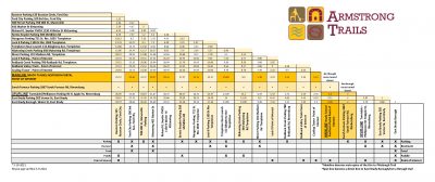 Trail Map - Armstrong Trails